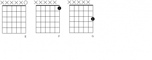 Reading Music for the Guitarist - Teaching You Music