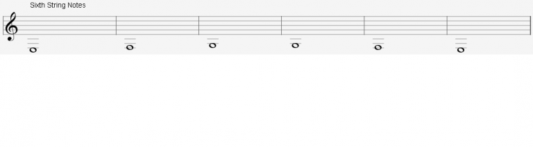 Guitar Notes on the 5th string and the 6th String - Teaching You Music