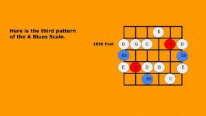Adding These Four Blues Patterns To The One You Know - Teaching You Music