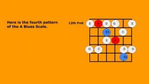 Adding These Four Blues Patterns To The One You Know - Teaching You Music