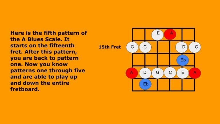 Adding These Four Blues Patterns To The One You Know - Teaching You Music