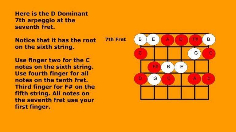 How to Play Dominant Seventh Arpeggios in Five Positions - Teaching You ...
