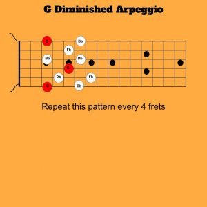 How to Play G Diminished Scale on Guitar - Teaching You Music