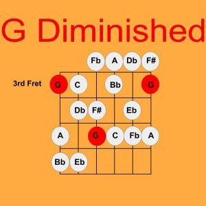 How to Play G Diminished Scale on Guitar - Teaching You Music