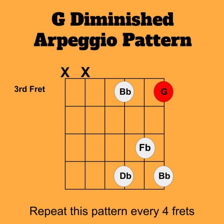 How to Play G Diminished Scale on Guitar - Teaching You Music