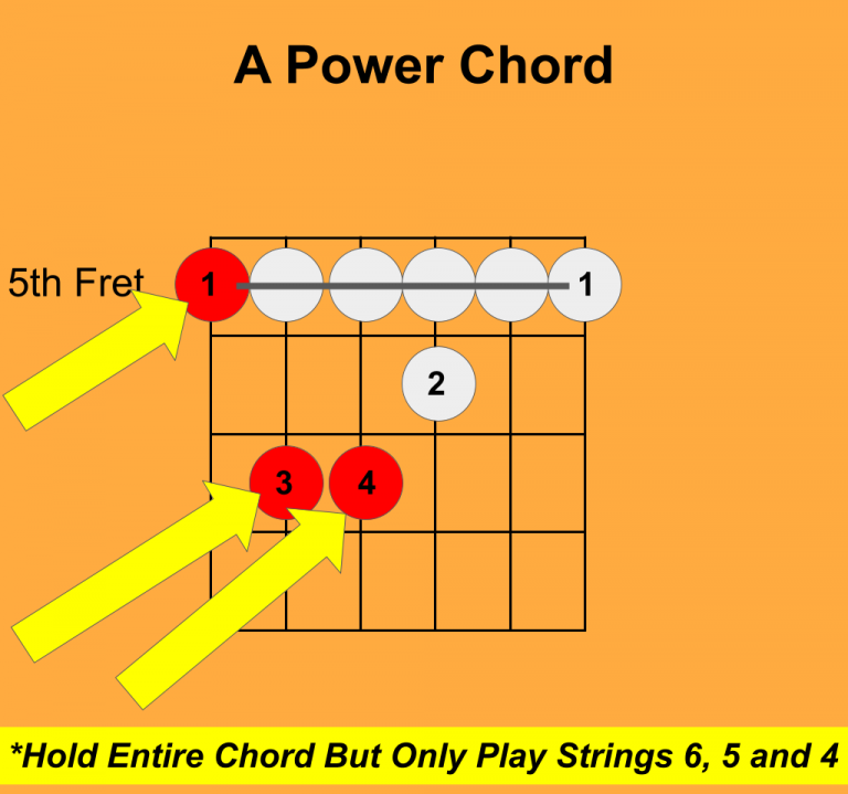 How to Play Rock Chords on the Guitar - Teaching You Music