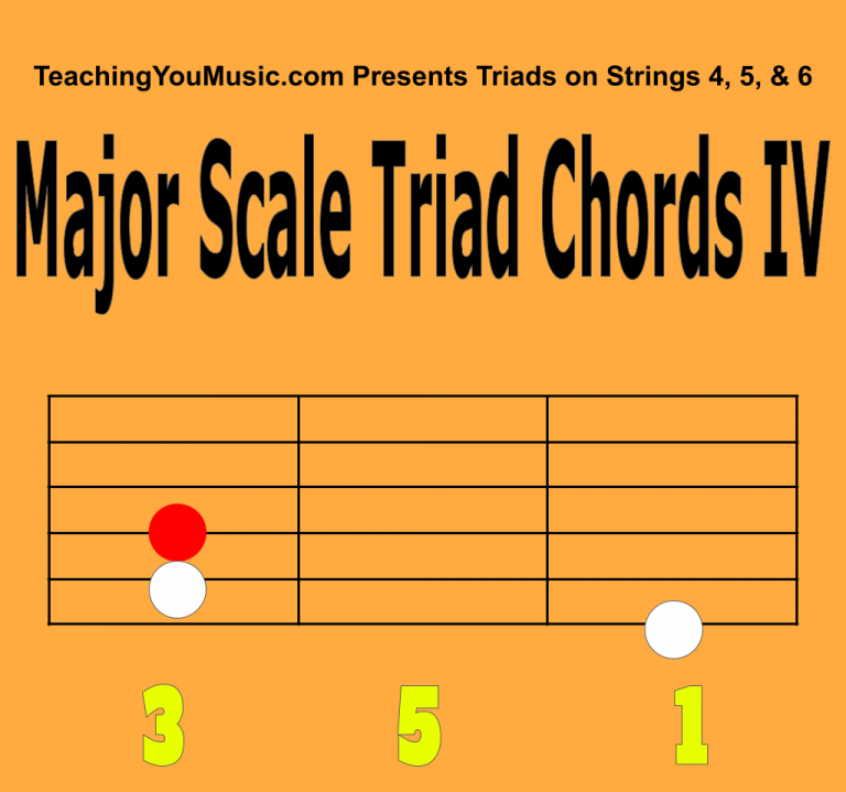 How to Play Triads on Strings 4, 5, and 6 - Teaching You Music