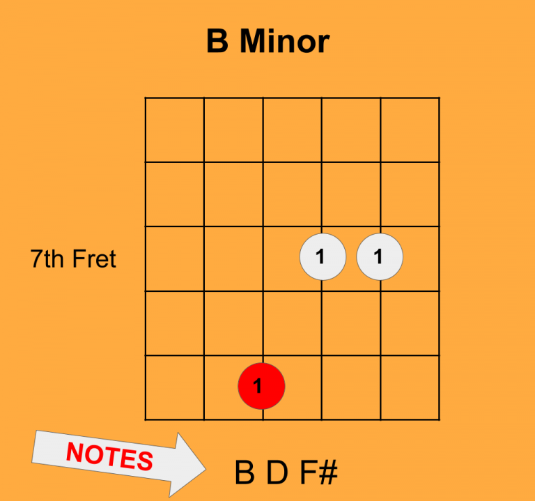 How to Play Triads on Strings 2, 3, and 4 - Teaching You Music