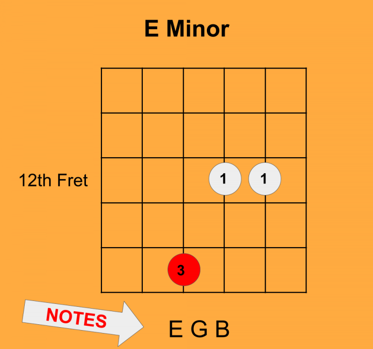 How to Play Triads on Strings 2, 3, and 4 - Teaching You Music