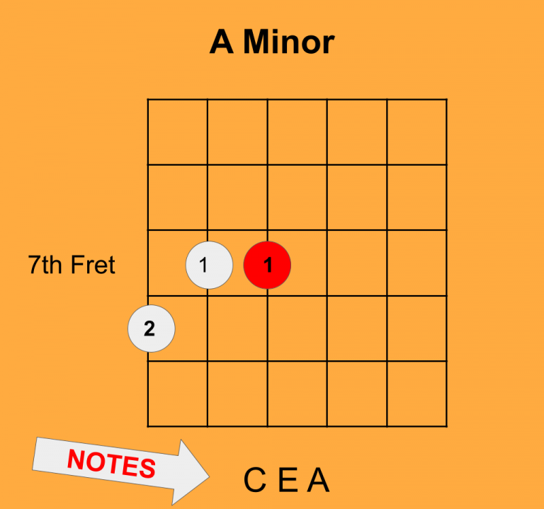 How to Play Triads on Strings 4, 5, and 6 - Teaching You Music