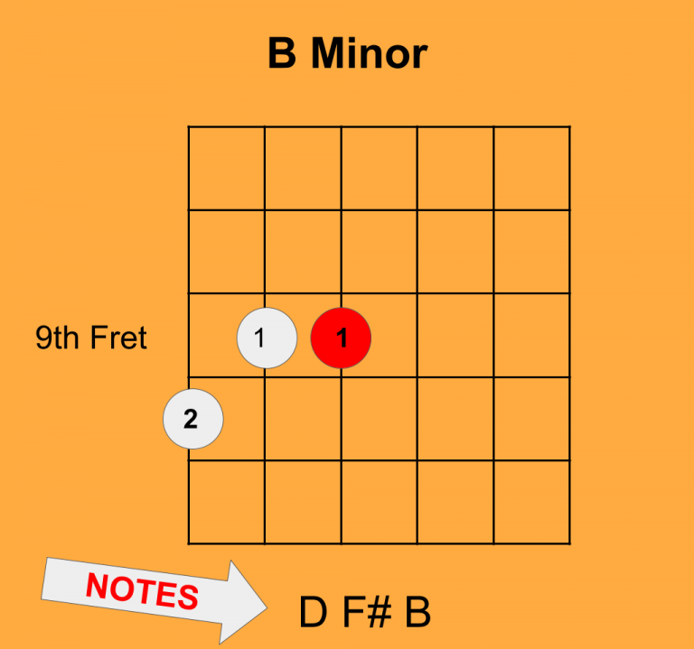 How to Play Triads on Strings 4, 5, and 6 - Teaching You Music