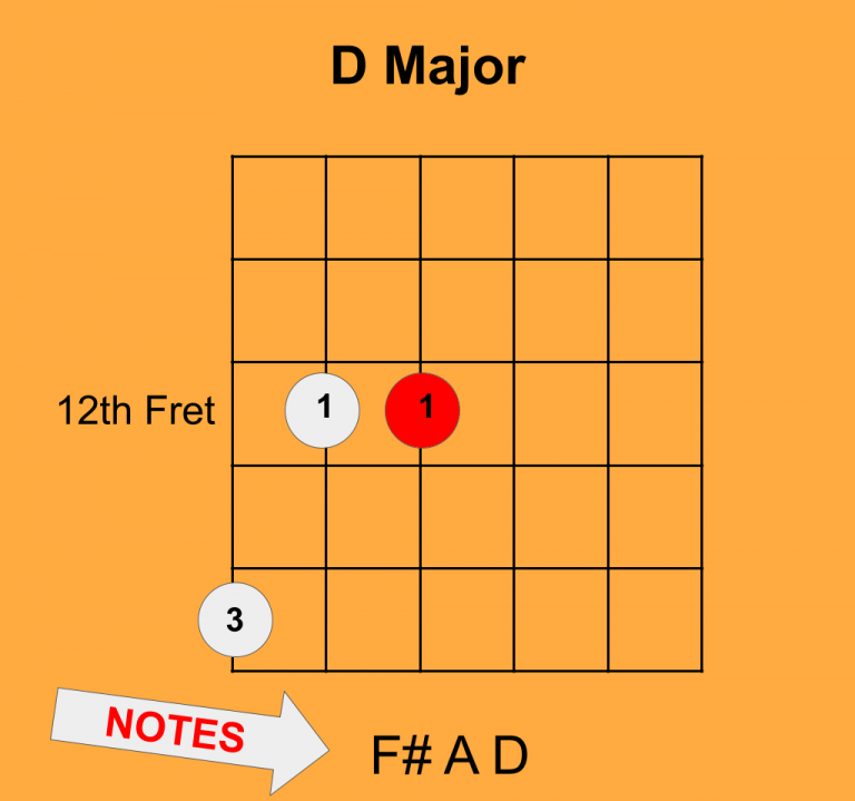 How to Play Triads on Strings 4, 5, and 6 - Teaching You Music
