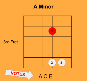 How to Play Triad Shapes in Pattern One Major Scale - Teaching You Music