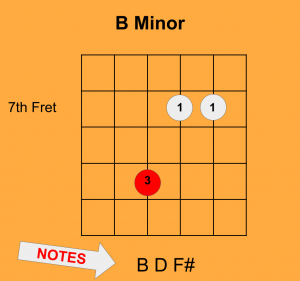 How to Play Triad Shapes in Pattern Three of the Major Scale - Teaching ...