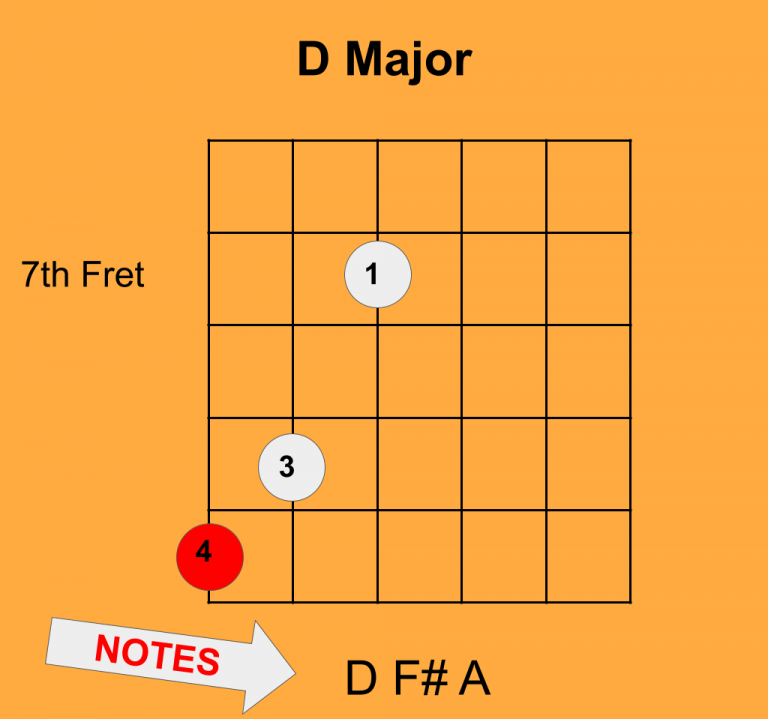 How to Play Triad Shapes in Pattern Three of the Major Scale - Teaching ...
