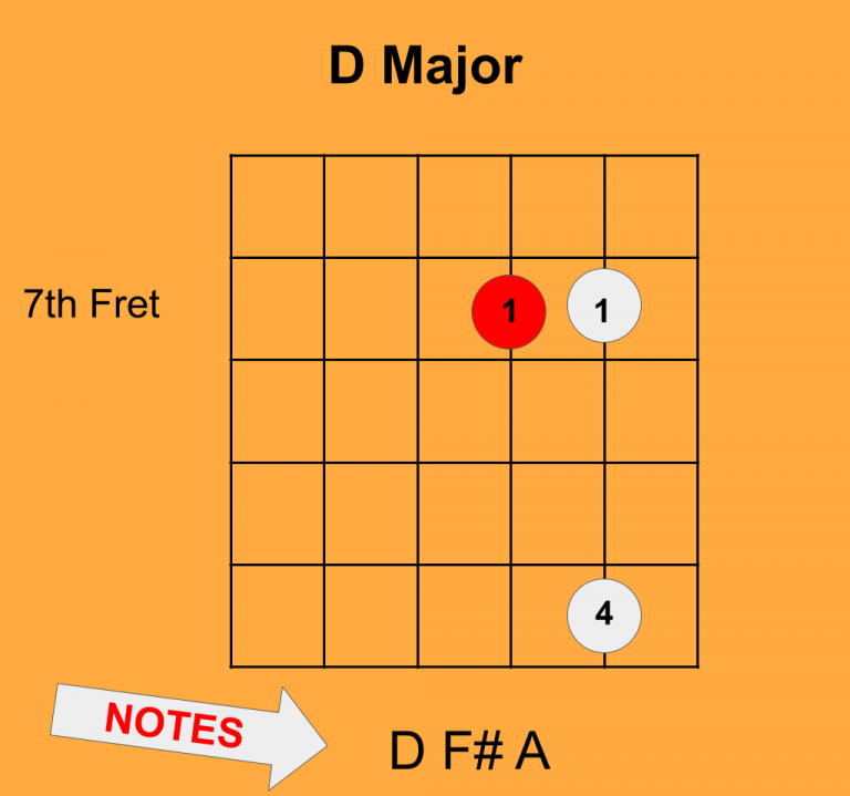 How to Play Triad Shapes in Pattern Three of the Major Scale - Teaching ...