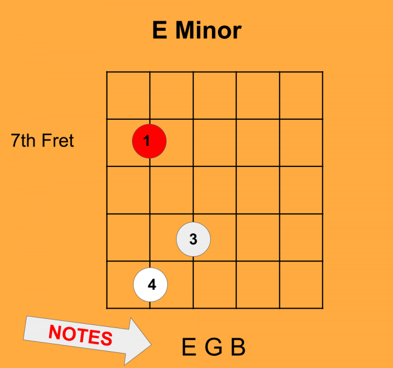 How to Play Triad Shapes in Pattern Three of the Major Scale - Teaching ...