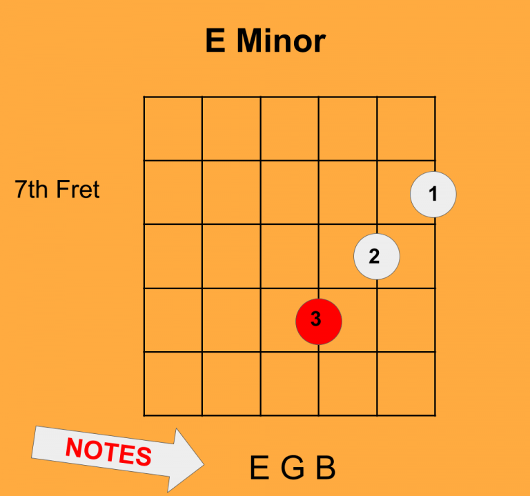How to Play Triad Shapes in Pattern Three of the Major Scale - Teaching ...