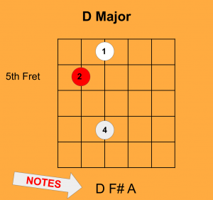 How to Play Triad Shapes in Pattern Two of the Major Scale - Teaching ...