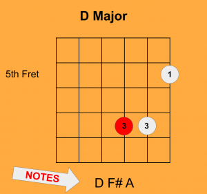 How to Play Triad Shapes in Pattern Two of the Major Scale - Teaching ...