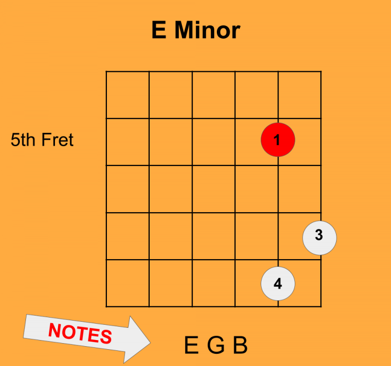 How to Play Triad Shapes in Pattern Two of the Major Scale - Teaching ...
