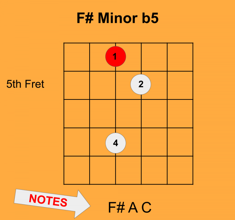 How to Play Triad Shapes in Pattern Two of the Major Scale - Teaching ...