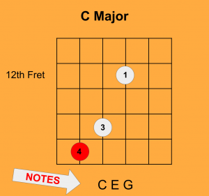 How to Play Triad Shapes in Pattern Five of the Major Scale - Teaching ...