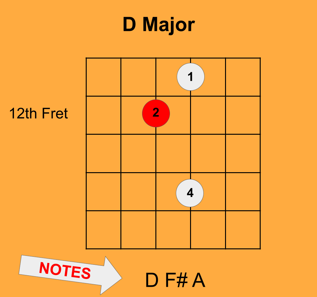 How to Play Triad Shapes in Pattern Five of the Major Scale - Teaching ...