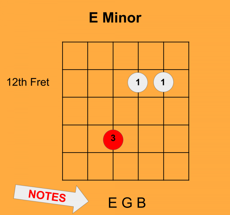 How to Play Triad Shapes in Pattern Five of the Major Scale - Teaching ...