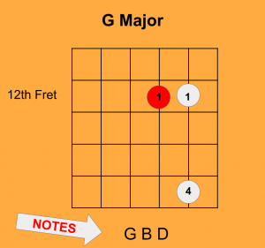 How to Play Triad Shapes in Pattern Five of the Major Scale - Teaching ...