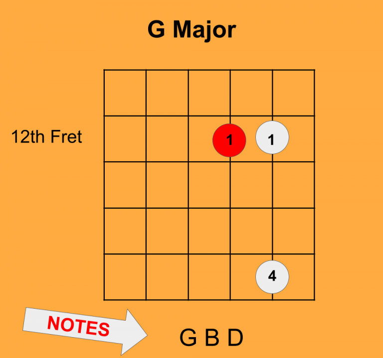 How to Play Triad Shapes in Pattern Five of the Major Scale - Teaching ...