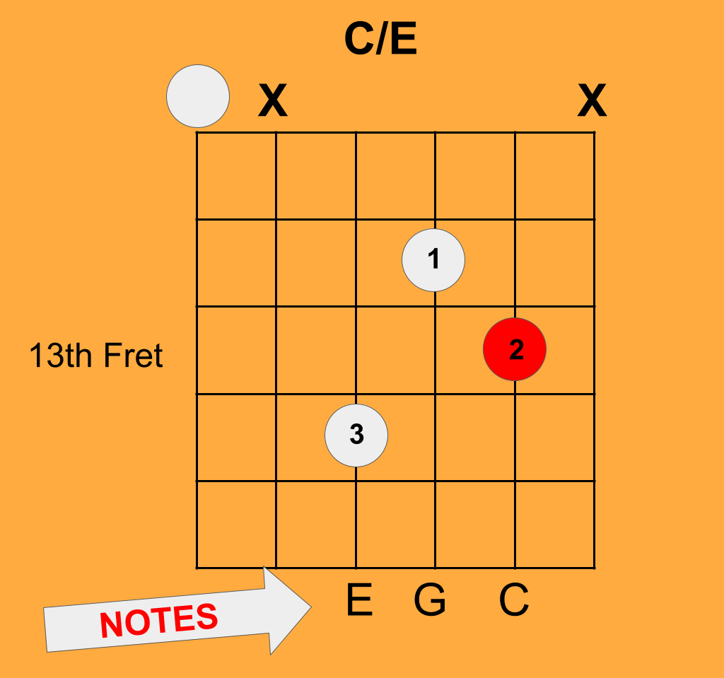 How to Play Major Triads Over Pedal Bass Note - Teaching You Music
