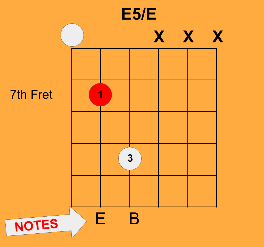 How to Play Major Triads Over Pedal Bass Note - Teaching You Music