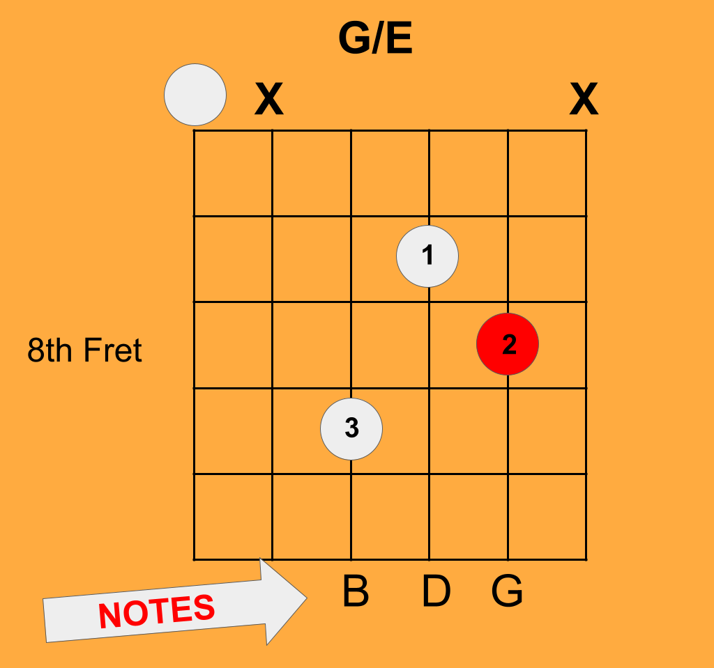 How to Play Major Triads Over Pedal Bass Note - Teaching You Music